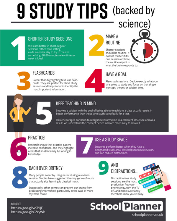 Study Tips Backed By Science - School Planner Company
